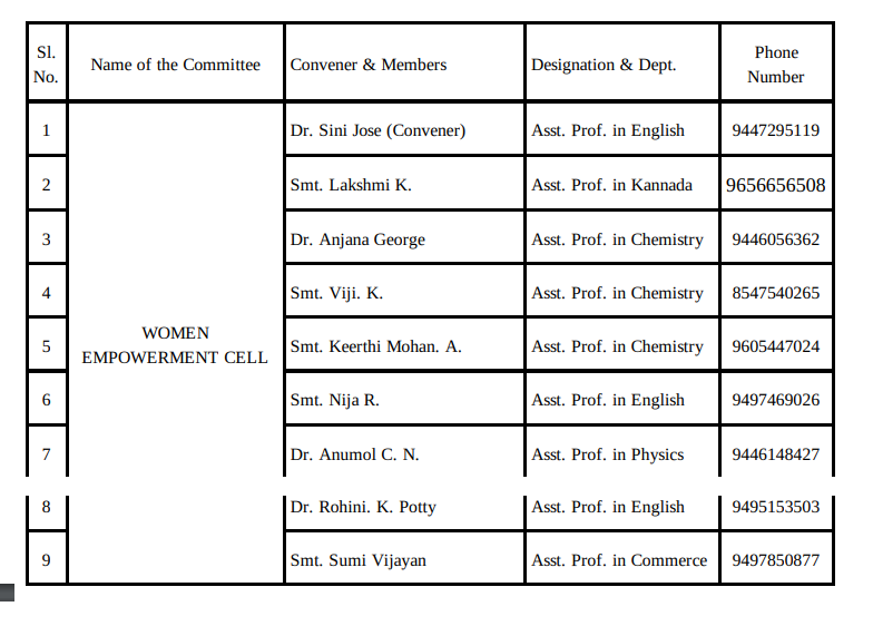 Women Empowerment Cell – Government College Kasaragod
